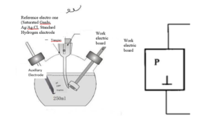How the three electrode system works – Semco University - Semco ...