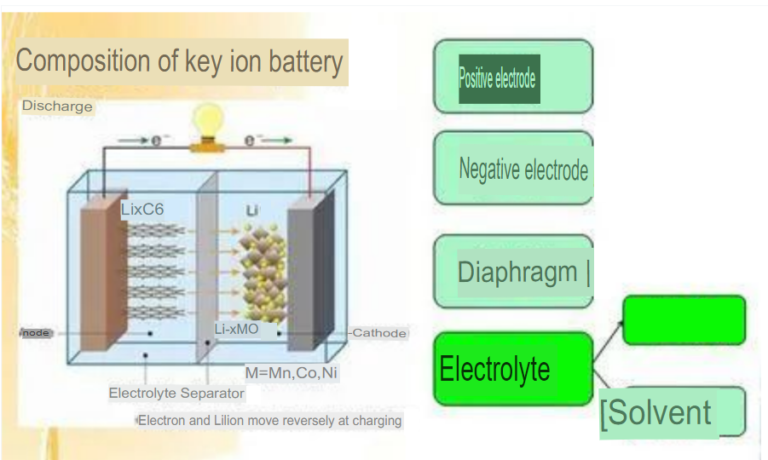 Analyze common bulging reasons for lithium batteries – Semco University ...