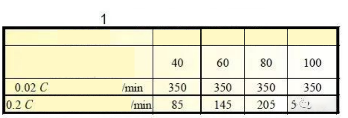 Formation Process of Lithium Battery – Semco University - Semco ...