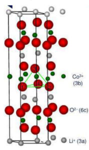 Overview of Lithium Batteries-SEMCO UNIVERSITY