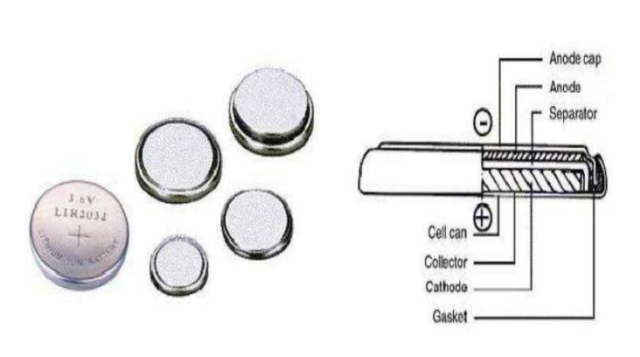 Overview of Lithium Batteries-SEMCO UNIVERSITY