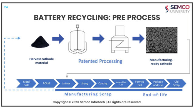 Battery Recycling Process: a step-by-step Guide - Semco university ...