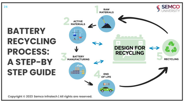 Battery Recycling Process: a step-by-step Guide - Semco university ...