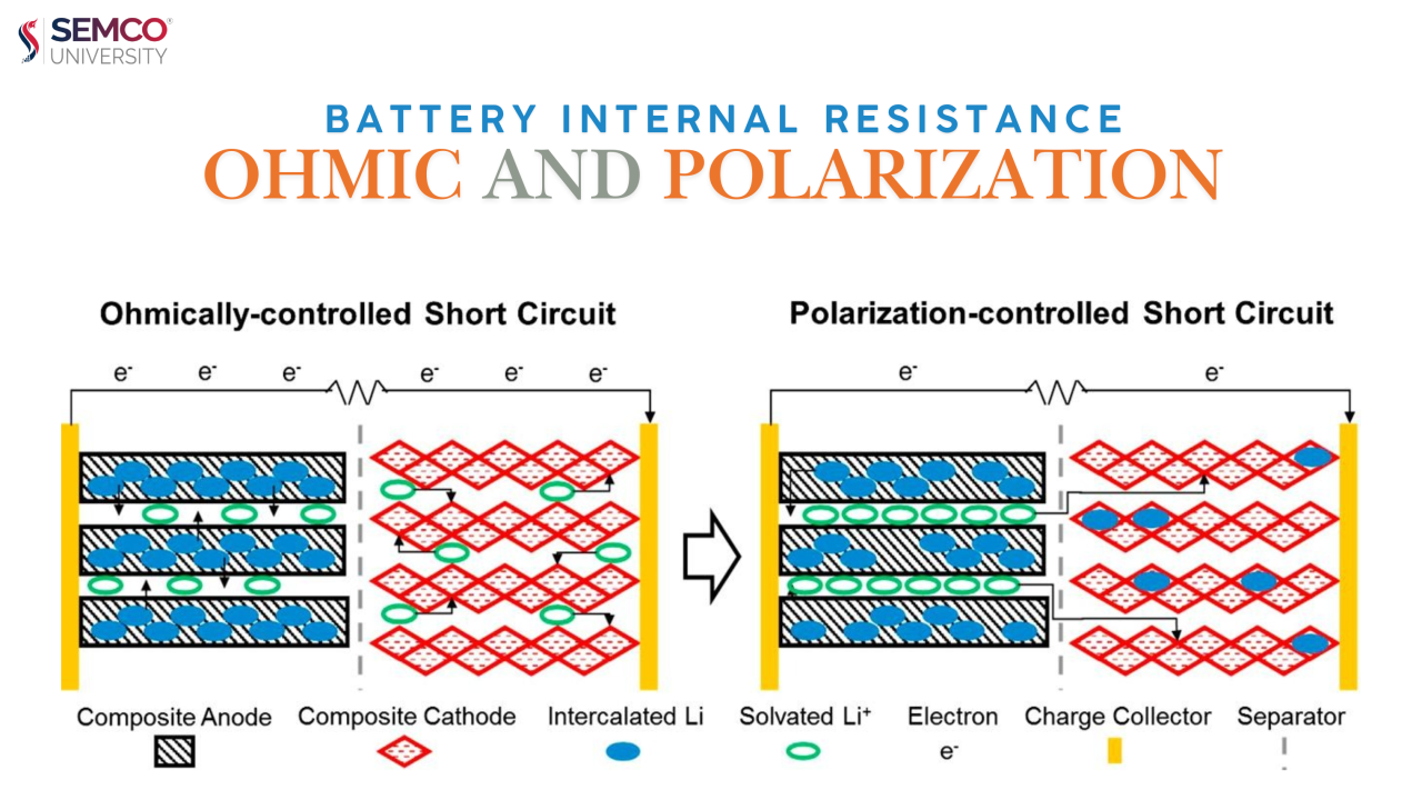 Understanding Battery Internal Resistance in Lithium Cells
