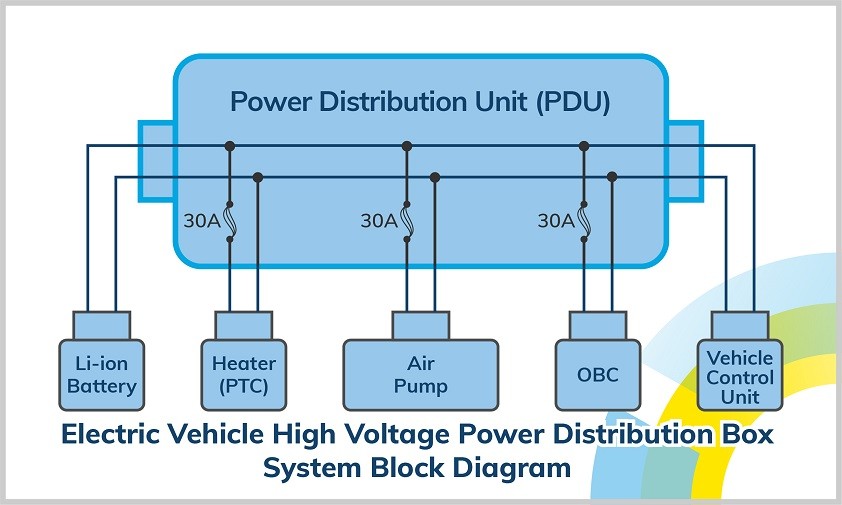 Power Distribution Unit in EVs: Role, Safety, and Design