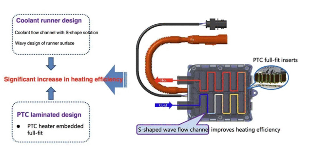 Power Distribution Unit in EVs: Role, Safety, and Design